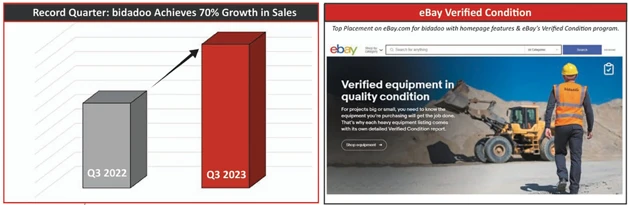 bidadoo Achieves Record Quarter With Over 70% Sales Growth